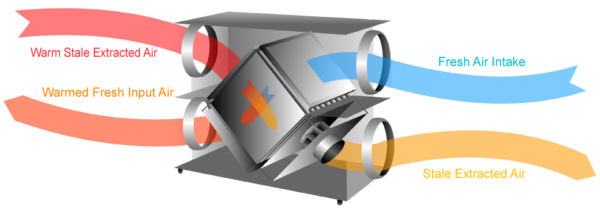 MVHR vs HVAC, what's the difference? - Ventilation Megastore