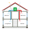 Are MVHR Systems Worth It? - Ventilation Megastore